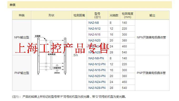 松下安全光幕光栅区域传感器NA2-N8 N12 N16 N20 N24 N28 D/P -PN-阿里巴巴