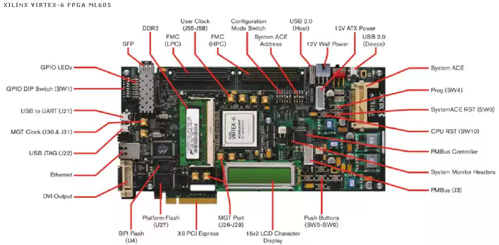FPGA FMC接口转接卡 Samtec FMC-HPC ASP各种型号连接器的转接卡