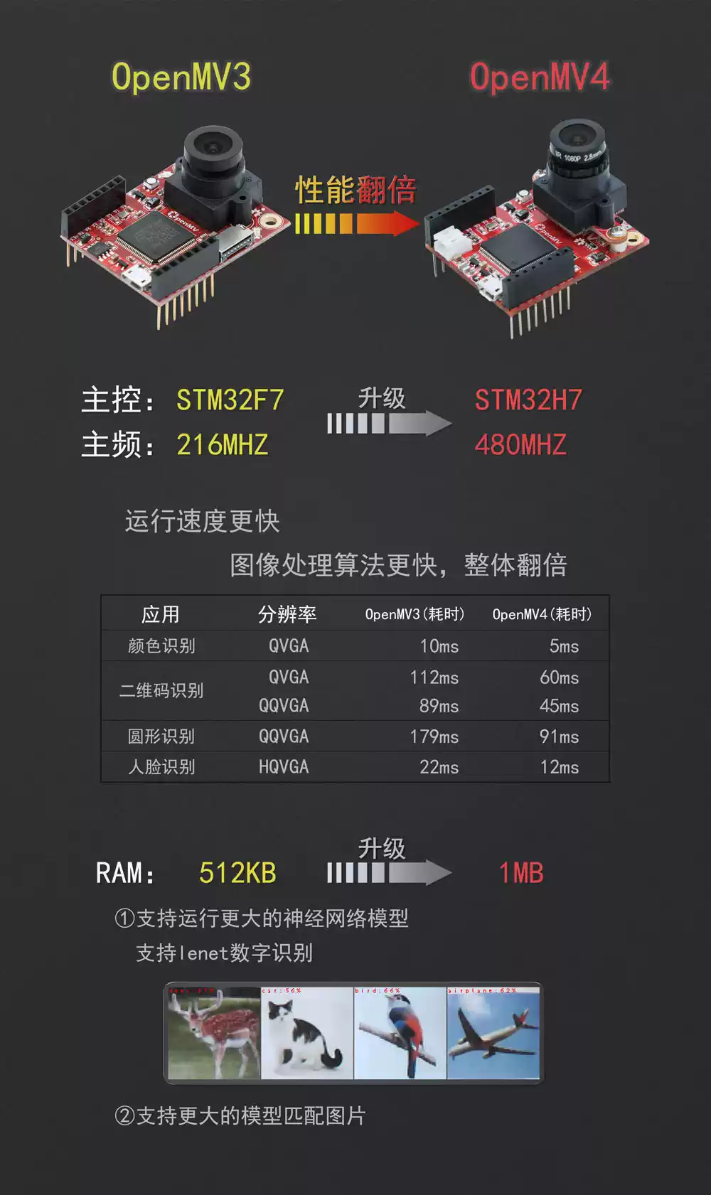 OpenMV4 H7 AI智能摄像头 星瞳AI图像识别模组 MT9M114图像处理模组 颜色扫码智能摄影模组 智能图像识别开发套件