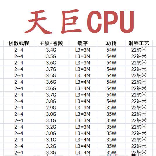 25年必买！Intel G3260 CPU升级指南：i3-4130/i5-4590/i7-4790谁更值得入手？_好物推荐_淘宝数码网