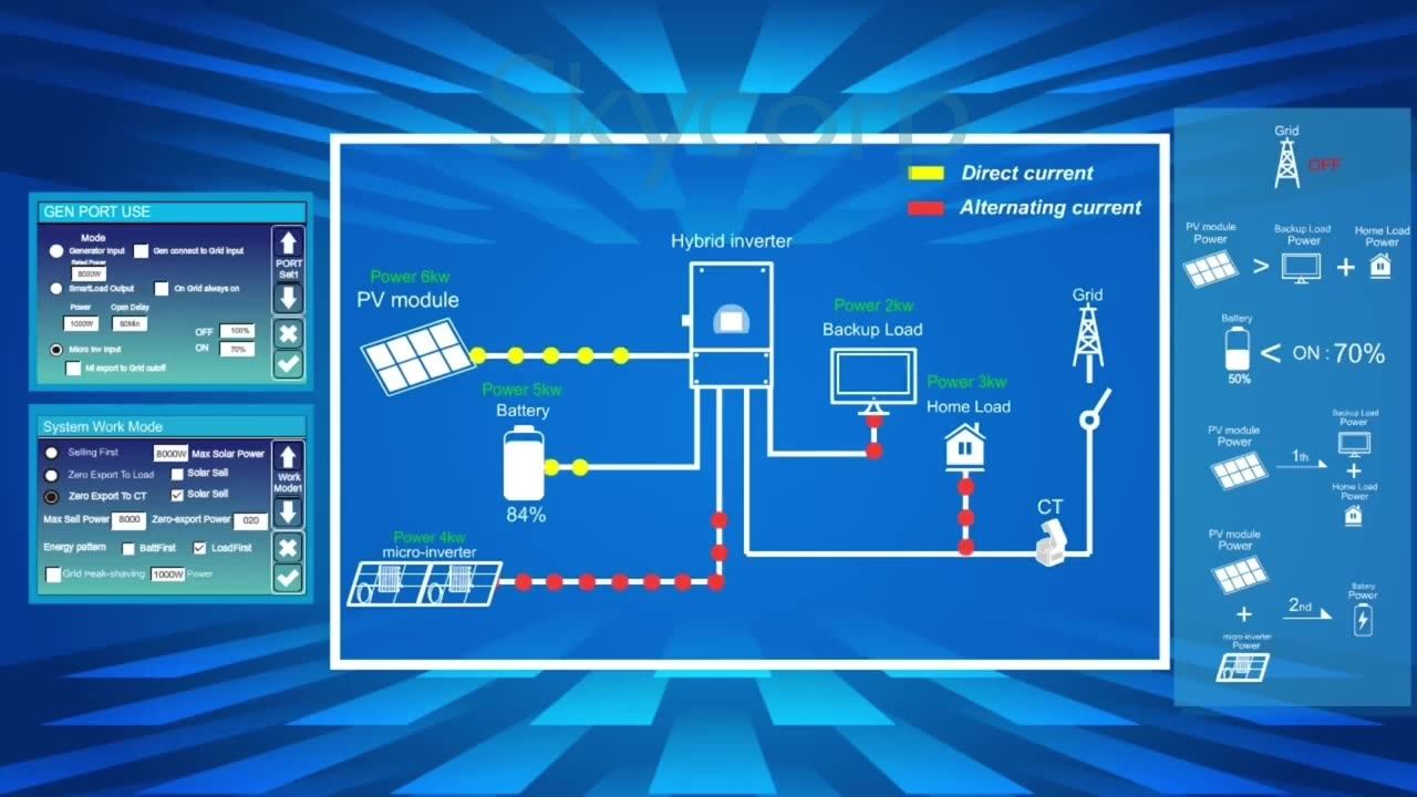 Deye Hybrid Inverter Sun-12k-sg04lp3-eu อินเวอร์เตอร์,12kw 220โวลต์อิน ...