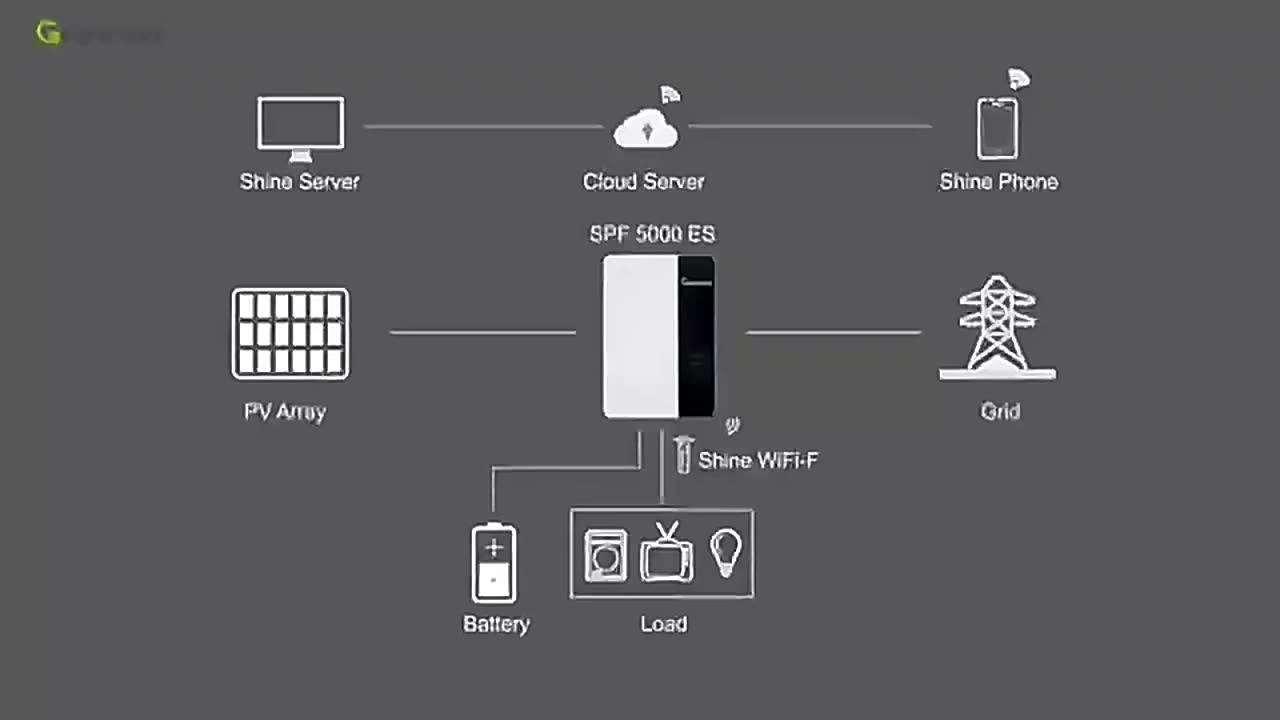 Growatt 5kw Hybrid Solar System Inverter Spf 5000 Es Dc/ac Inverter ...