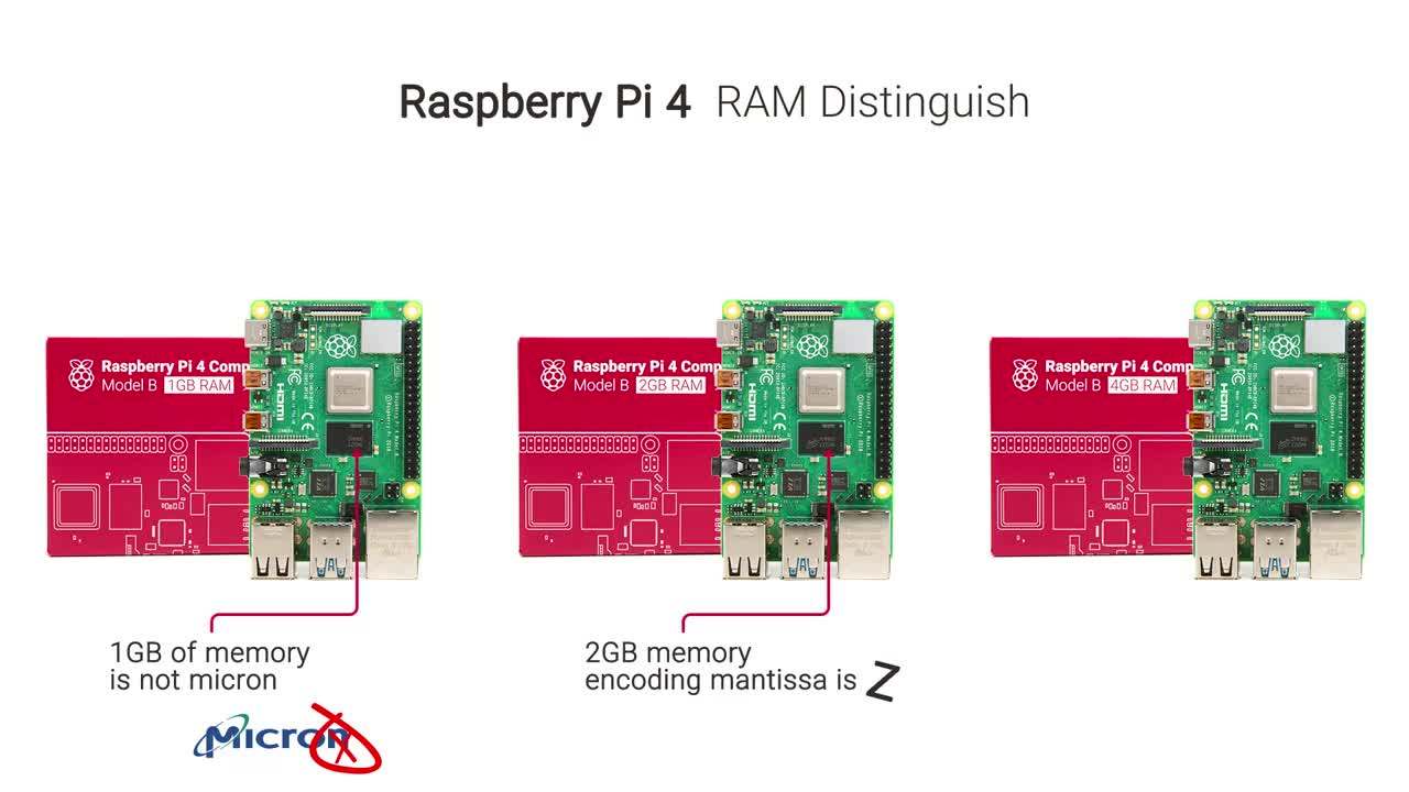 2gb Bcm2711 Quad-core Cortex-a72 1,5 Ghz 2gb Ram Mit Dual Band Wifi ...