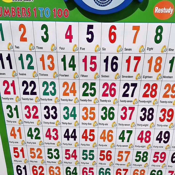 Educational Kids Learning Charts Kids Toy Talking Wall Chart / Cartoon ...