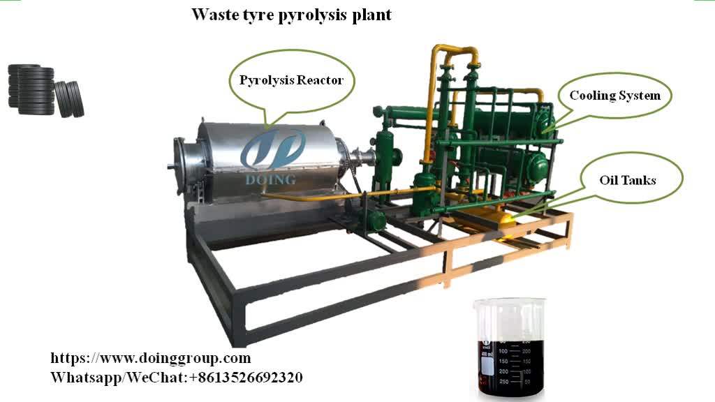 Low Cost Small Pyrolysis Machine With 0.5 Or 1 Ton Daily Process ...