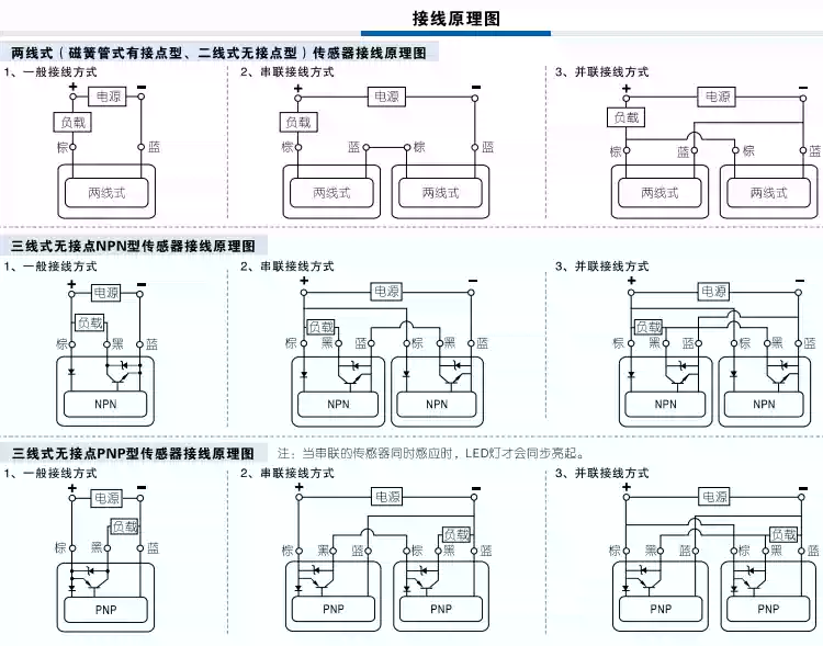 亚德客AIRTAC磁性开关DMSG/DMSH/DMSJ/DMSE-NPN/N020/N030/N050-W