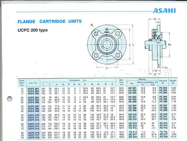 원형 구면 베어링 하우징 UCFC209 / FC210 / FC211 / FC212 / FC213 / FC214 / FC215 :: 하오바이크