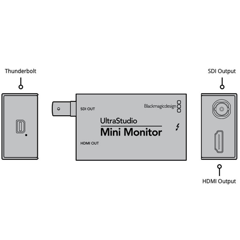 Blackmagic Design UltraStudio Mini Monitor：专业视频工作者的秘密武器！雷电2接口上屏卡上监卡视频采集 ...