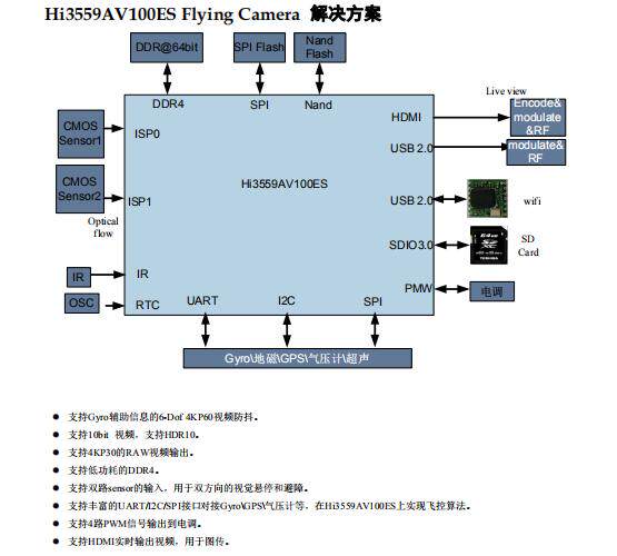 Hisilicon HI3559A Development kit Beautiful and compact design ...