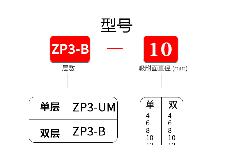 平行吸盘ZP3T16BN-A5T040608 10 13 16BN 矮小风琴型真空吸盘包邮-阿里巴巴