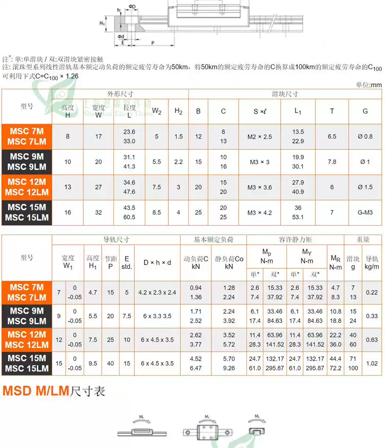 特價臺灣銀泰PMI導軌滑塊MSA15S MSA20S MSA25E 30 35 45 55LS LE