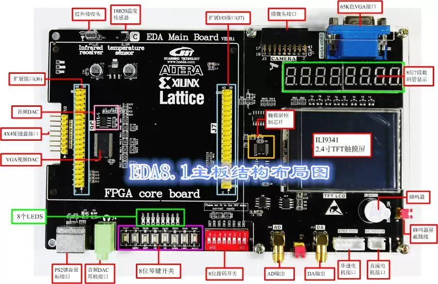 EDA8.1主板 EDA SOPC综合实验开发系统 EDA实验箱 FPGA入门