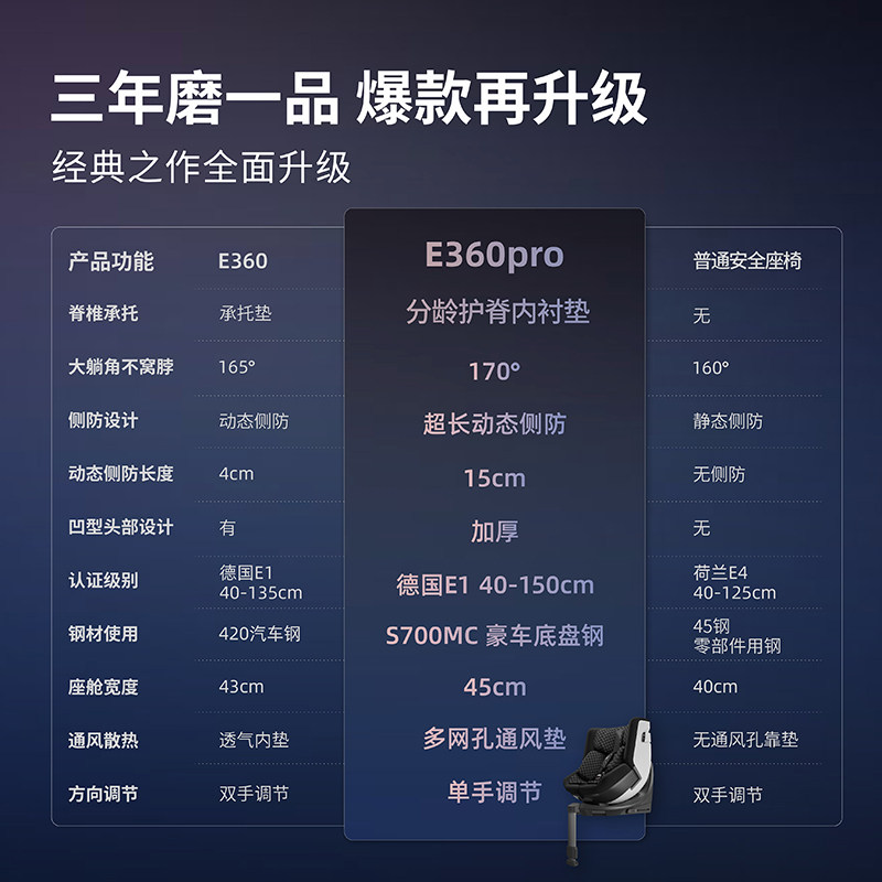 虎贝尔E360通风儿童安全座椅：360度旋转，宝宝出行新体验！🚗👶-汽车座椅-淘宝百科网