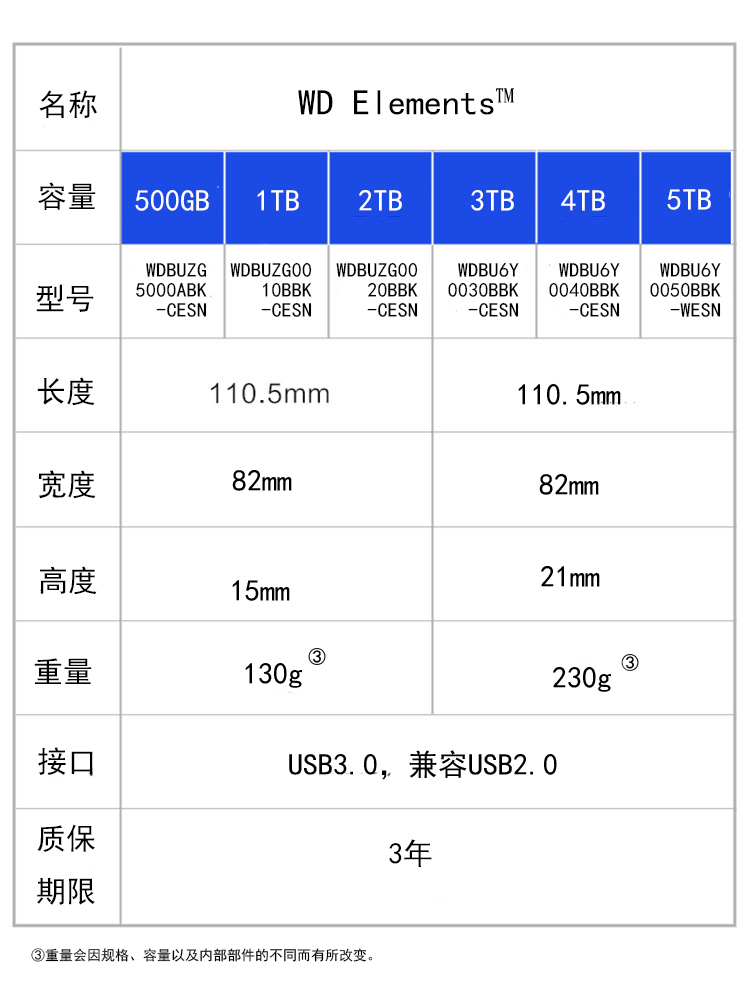 西数移动硬盘Elements元素1T 2T 4T 5T 6T高速 2.5寸兼容mac-阿里巴巴