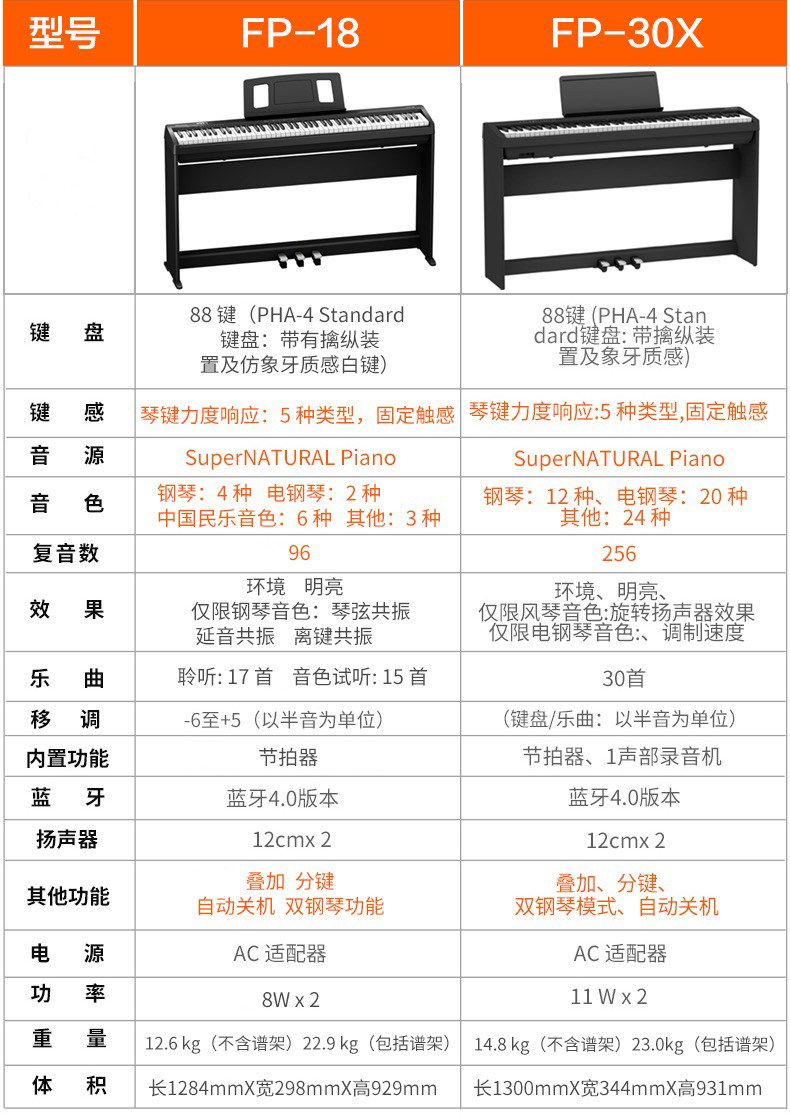 现货Roland罗兰电钢琴FP30X vs FP18 vs FP10：新手如何选择？-秦琴-淘宝百科网