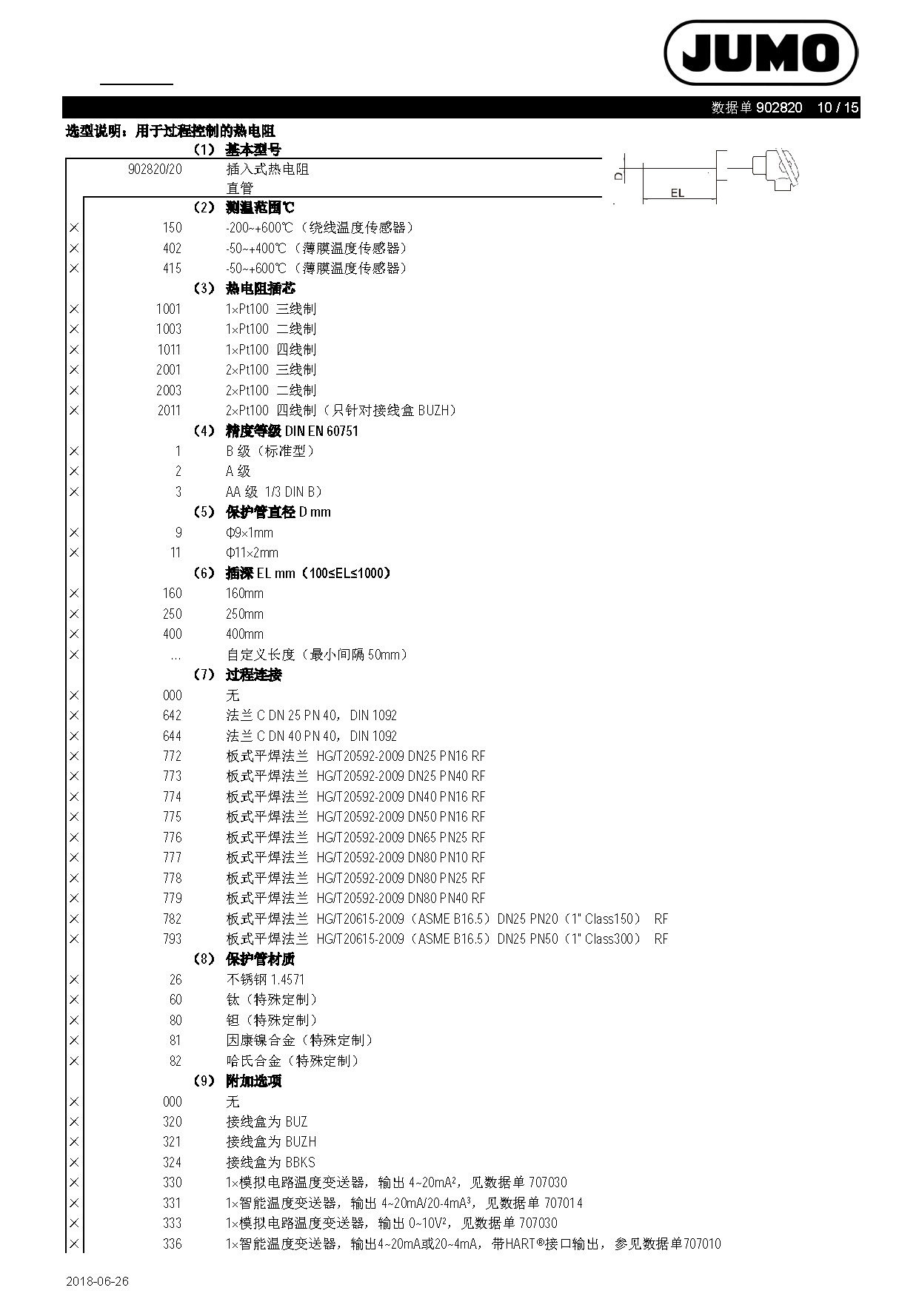 JUMO温度传感器902820/10 TN48481121 TN48481161 活动螺纹G1/2-阿里巴巴