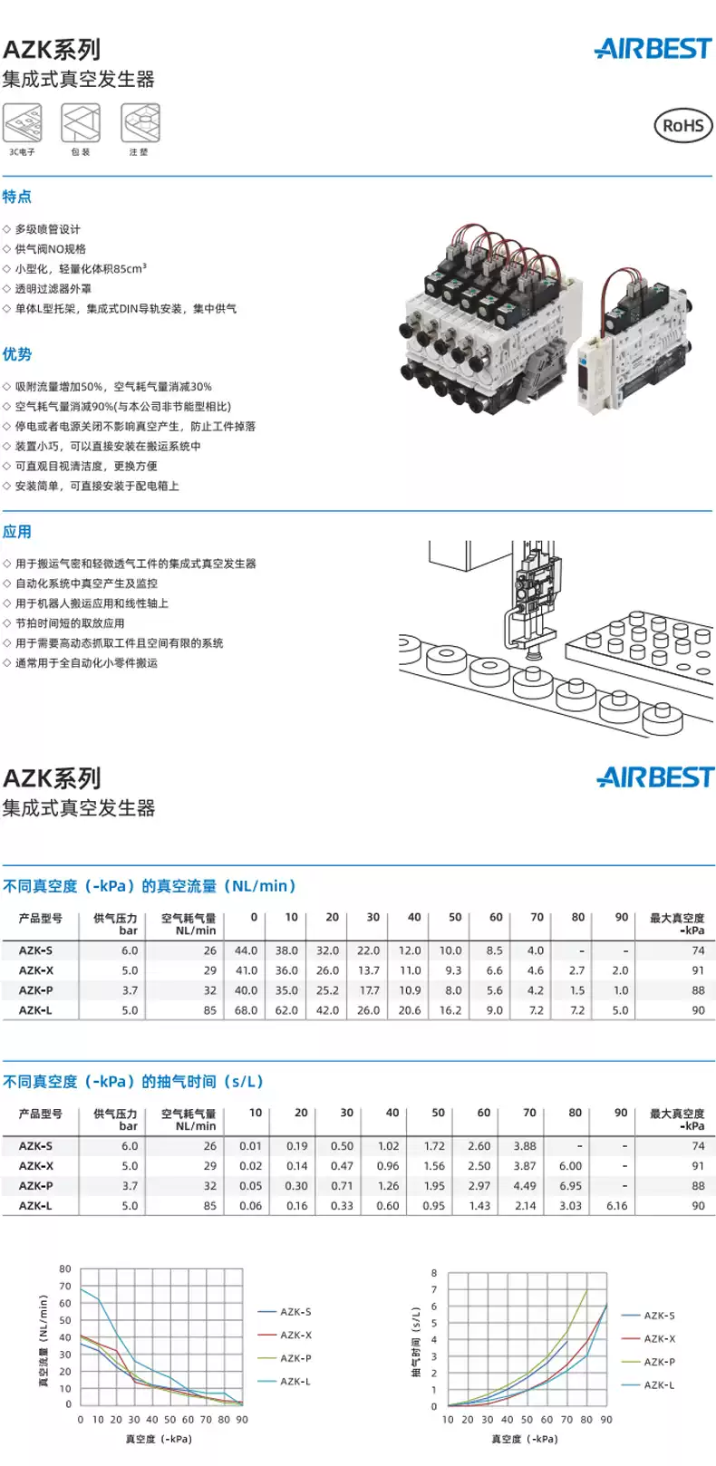 阿尔贝斯真空发生器滤芯工业气动配件 真空发生器集成组合式AZK系列
