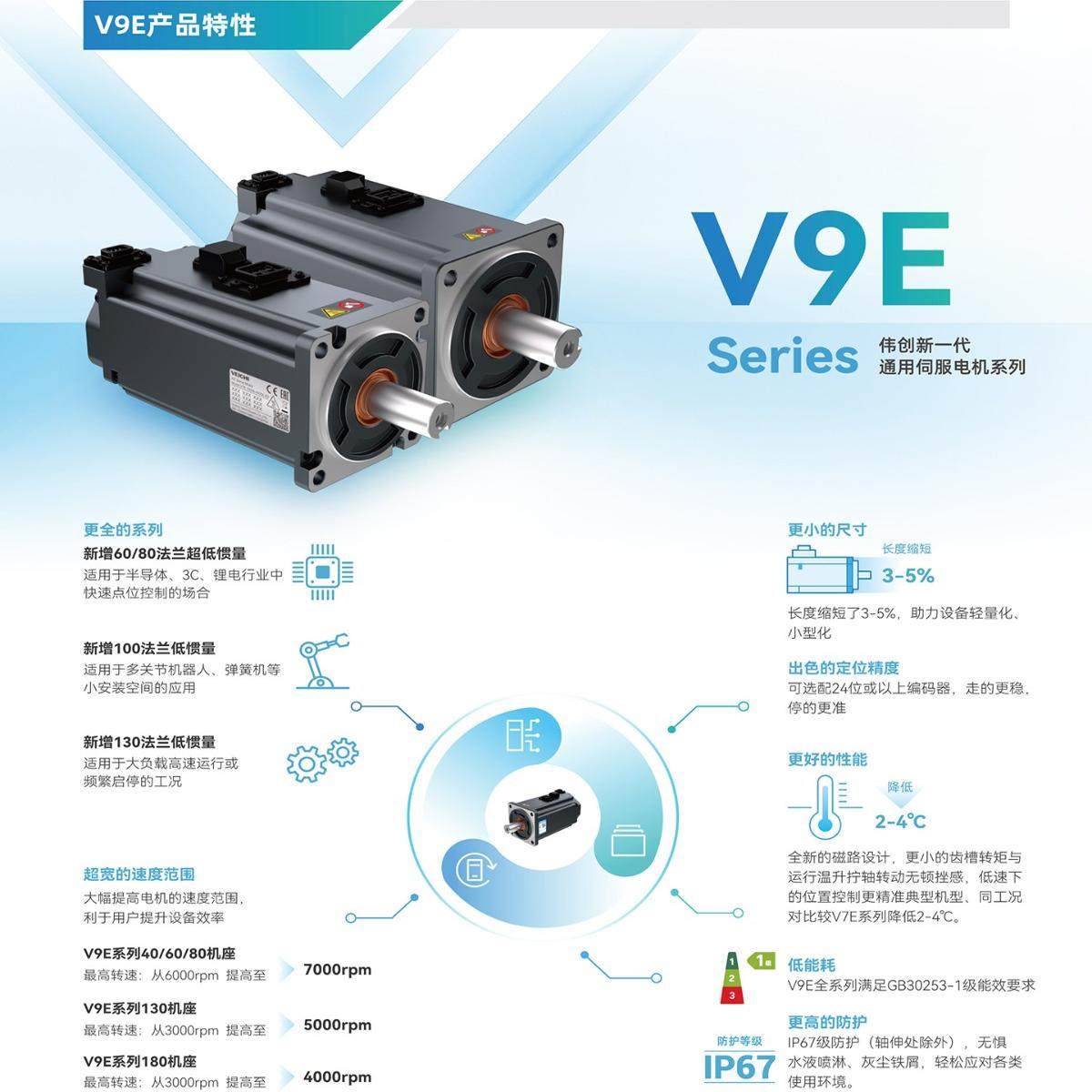 伟创V9E-C08A V9E-L04A V9E-L13D V9E-M18D V7U-L06A V7U-L08A