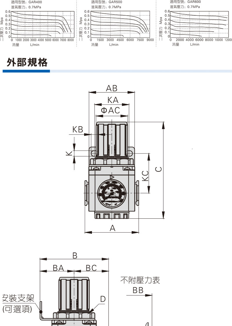 原装亚德客调压阀减压阀GAR20006S GAR20008S GAR20008SJN AirTAC-阿里巴巴