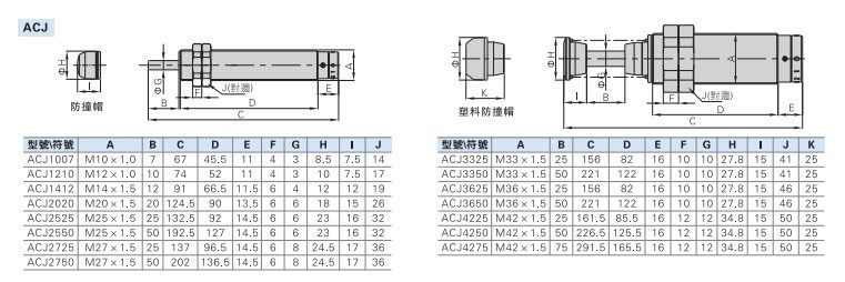 原装亚德客AIRTAC油压缓冲器ACA1210-1 ACA1210-2 ACA1210-3-阿里巴巴
