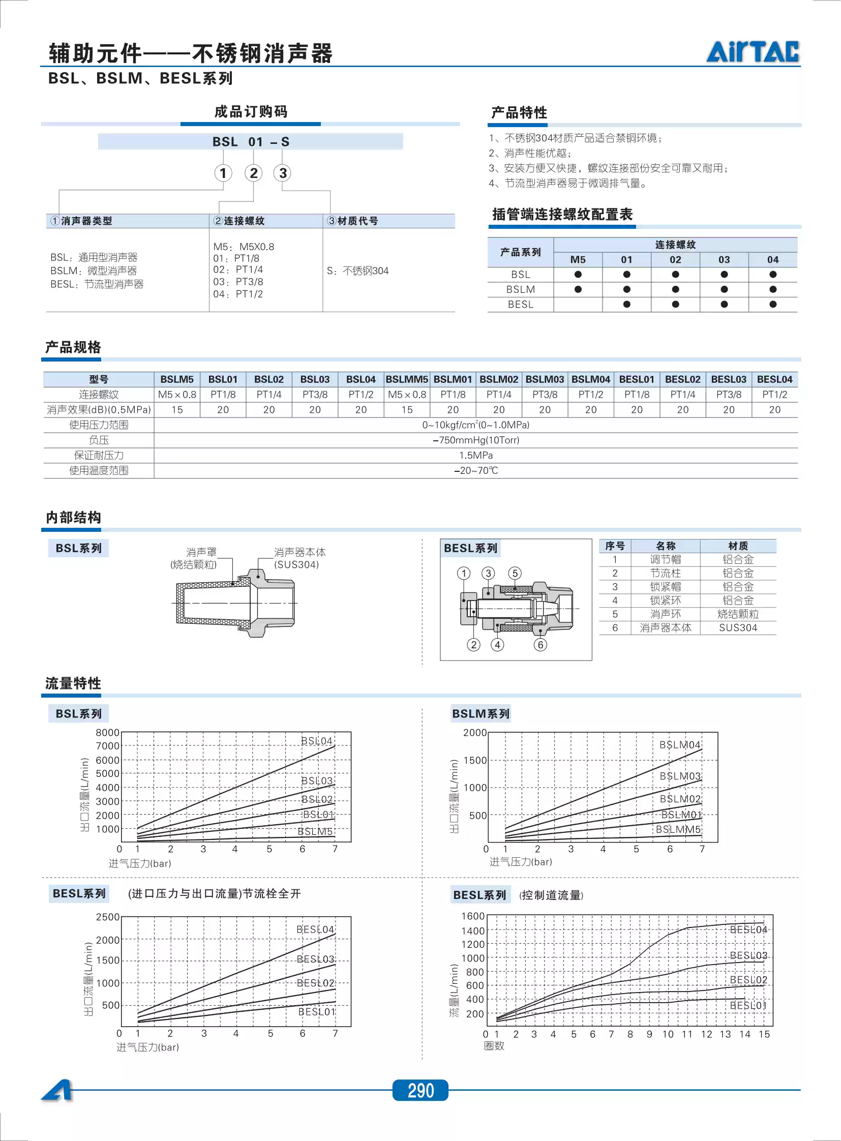 AIRTAC亚德客304不锈钢消声器BSL01-S BSL02-S BSL03-S BSL04-S