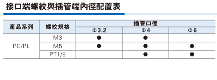 AirTAC原装正品亚德客迷你微型接头 PL6M5-M PL601-M -D-阿里巴巴