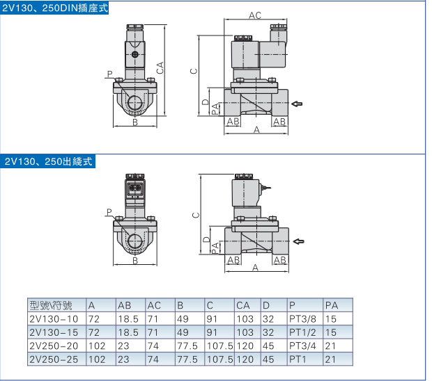 亚德客水气阀电磁阀 2V025-08 DC24V 2V02508B 2V02508BI AirTAC-阿里巴巴
