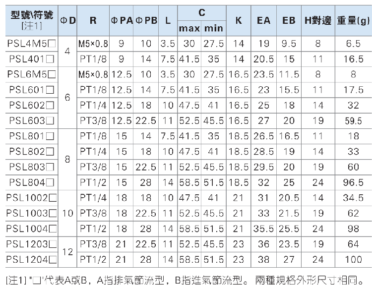 原装亚德客调速阀节流阀PSL6M5A PSL601A PSL602A PSL603A AirTAC-阿里巴巴