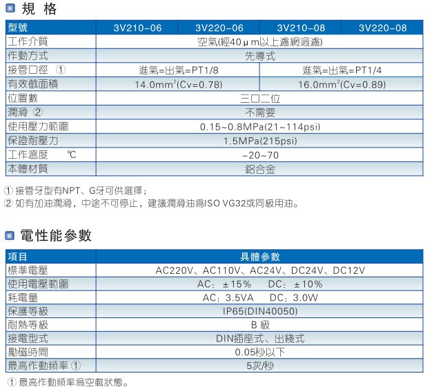 原装亚德客常闭电磁阀 3V210-08-NC 3V21008NCB AirTAC 两位三通-阿里巴巴