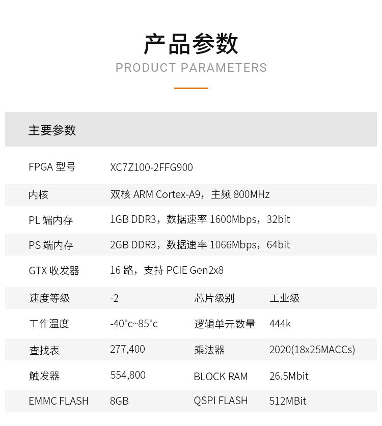 FPGA开发板XILINX ZYNQ开发板 ARM 7100 FMC PCIE黑金ALINX - 送码网