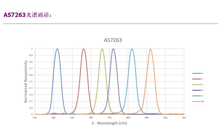 GY-AS7262 AS7341 可见光红外颜色色彩光谱仪传感器模块-阿里巴巴
