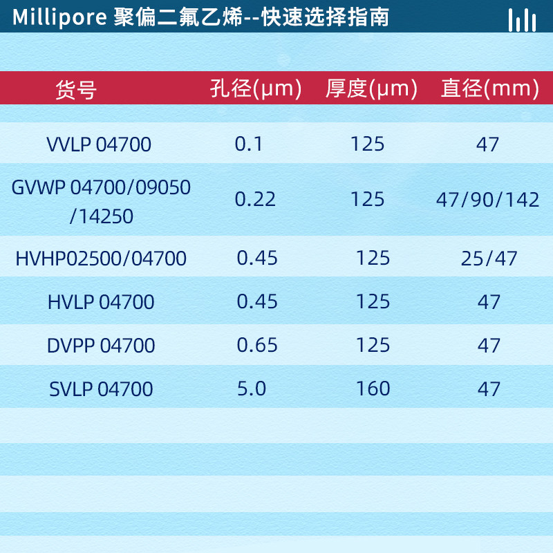 Millipore PVDF滤膜0.22μm，实验室过滤神器？🌟揭秘性能与应用-滤纸-淘宝好物网