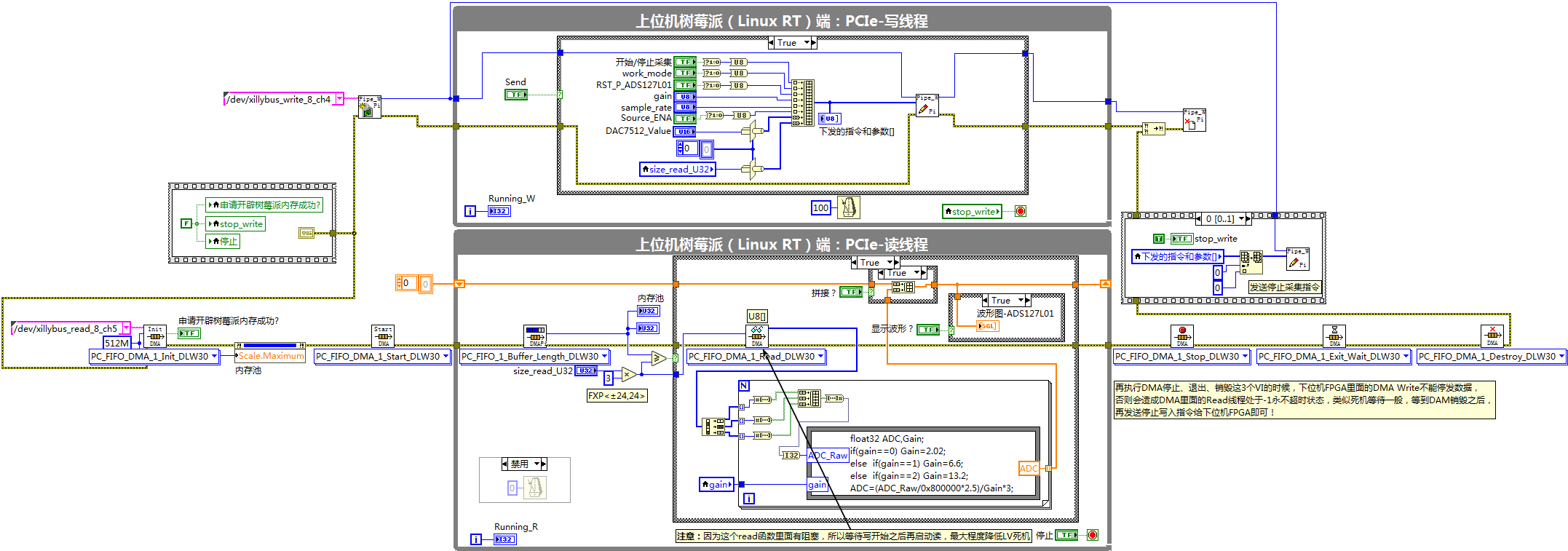 LabVIEW My FPGA Pro5：Linux RT+PCIe/PXIe+Artix7|Kintex7|Vietex7 摆脱NI硬件限制 ...