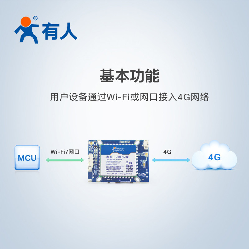 4G工业级无线路由器USR-RM02：远程云端管理，全网通高速率，让工作更高效！-普通路由器-淘宝好物网