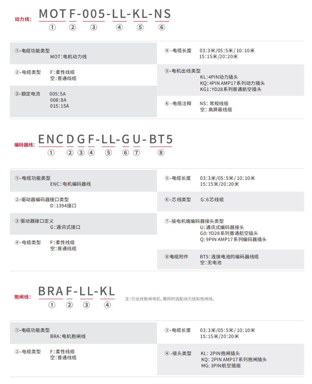 步科伺服調試線PDC-USBM-1（5） PDC-3IN1-1(5) OD124RS232-0.5m