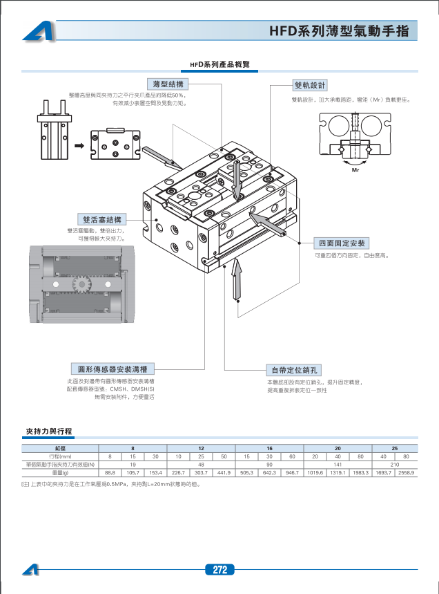 亚德客薄型气动手指HFD16/15/30/60 HFD16X15 HFD16X30 HFD16X60-阿里巴巴