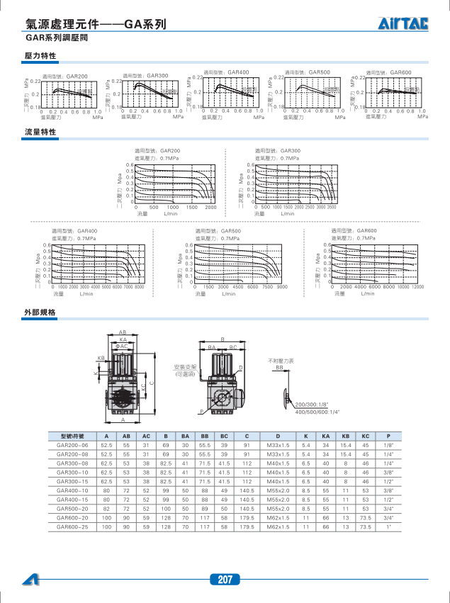 原装亚德客调压阀减压阀GAR20006S GAR20008S GAR20008SJN AirTAC-阿里巴巴