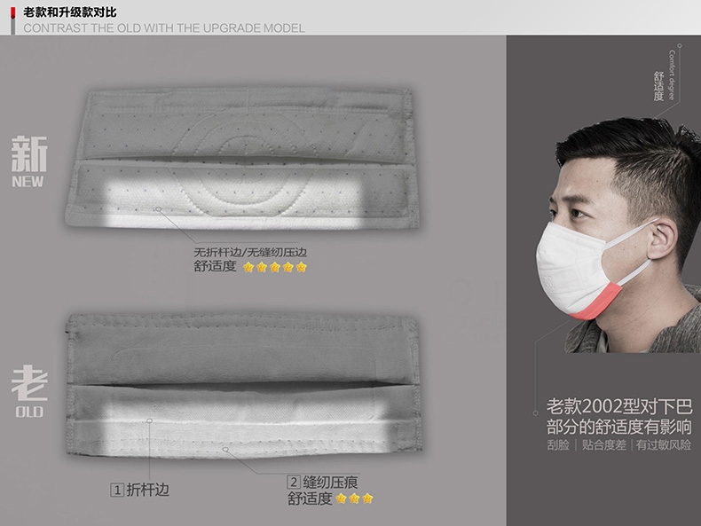 现货CM朝美口罩新2002型升级款口罩防尘口罩kn90等级工业防护口罩-阿里巴巴