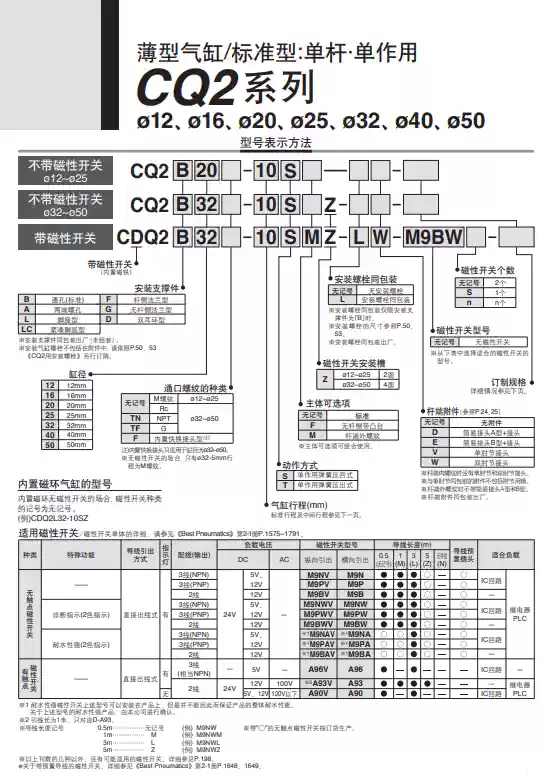 SMC原装CQ2A/CDQ2A50-5/10/15/20/30/40/50/75/100DZ/DMZ薄型气缸