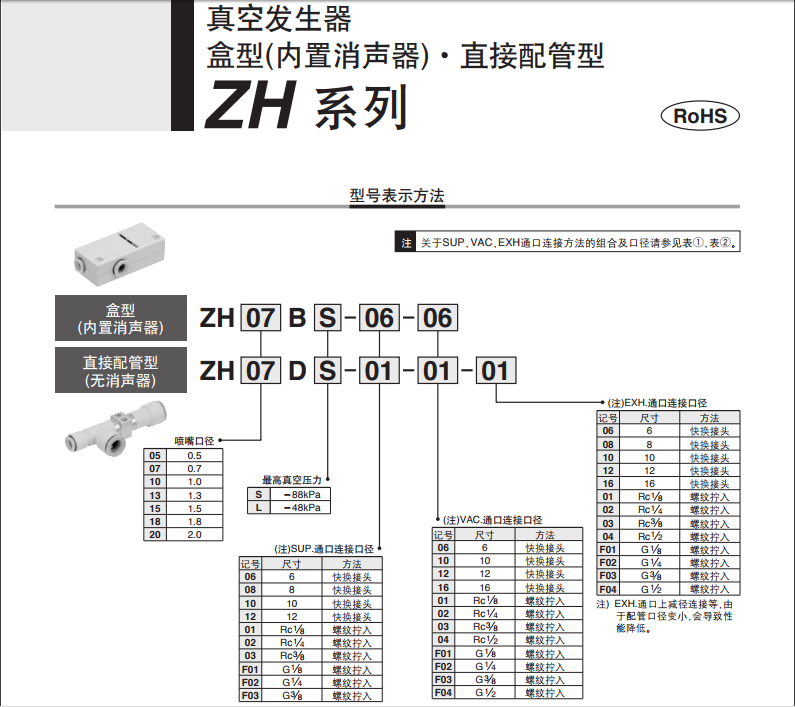 SMC原装正品真空发生器ZH05BS/ZH07BS/ZH10BS/13BS-01-01 -06-06-阿里巴巴