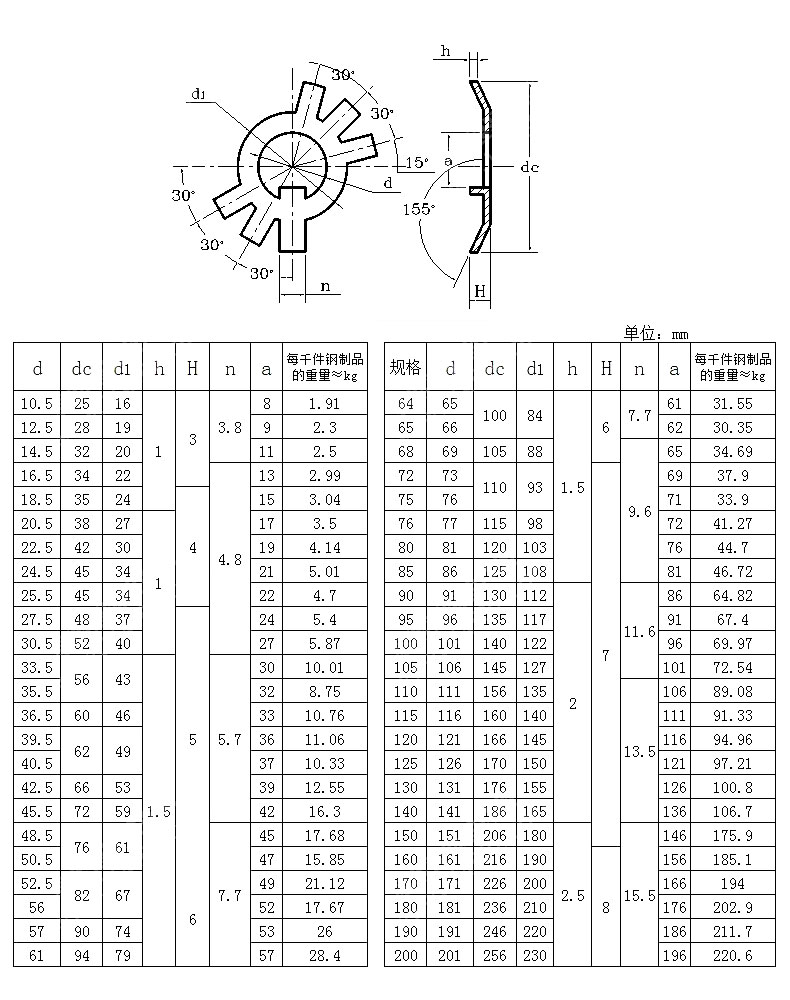 弹簧钢止退垫圈GB858圆螺母止退垫片碳钢45h止动垫片MΦ10-MΦ60-阿里巴巴