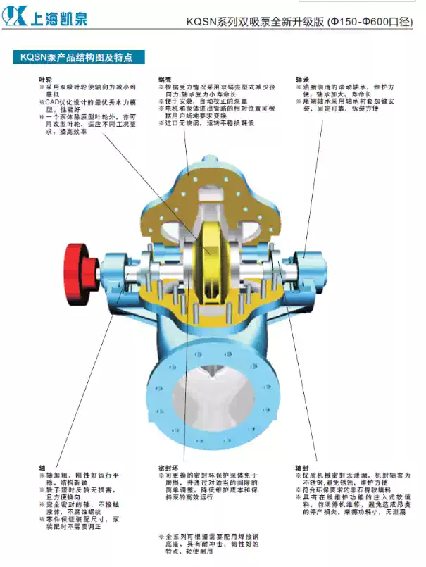 上海凱泉泵業 KQSN400-N13W/470雙吸離心泵