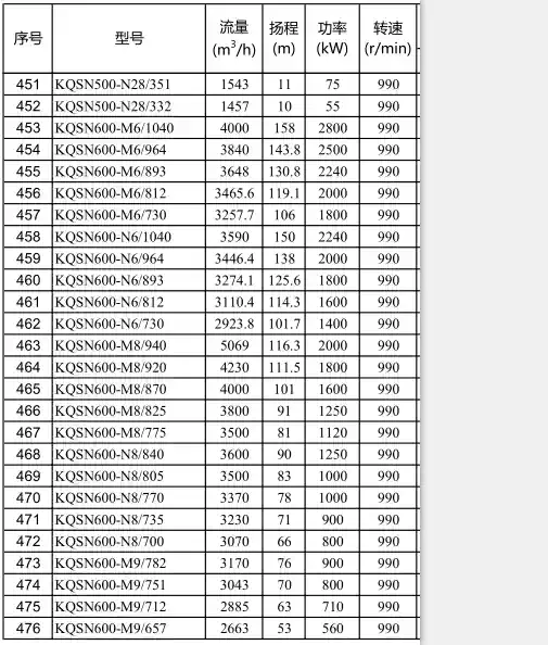 上海凯泉泵业 KQSN300-M9/445双吸端吸卧式增压泵 凯泉水泵