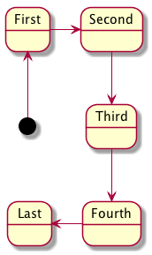 流程图 - Dot语言教程 - shenmulmz - SegmentFault 思否