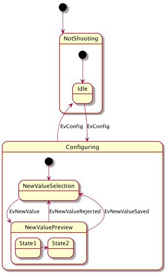 流程图 - Dot语言教程 - shenmulmz - SegmentFault 思否