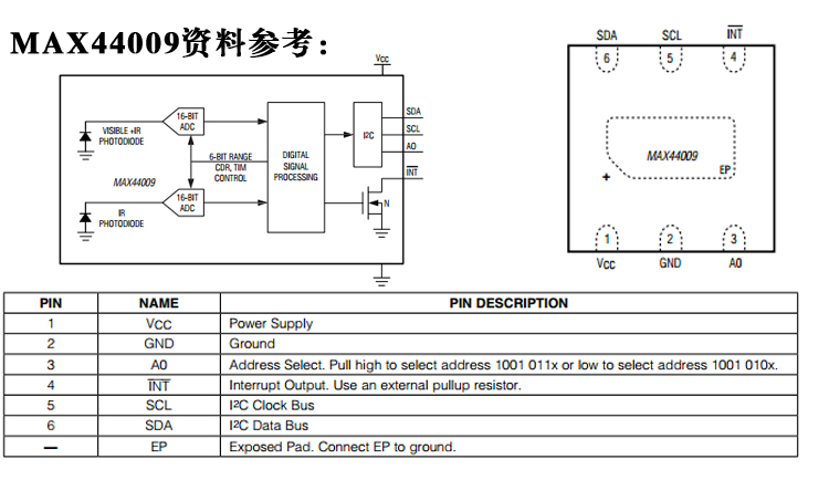 GY-49 MAX44009 数字 光照度 光强度传感器模块 i2c接口 高精度-阿里巴巴
