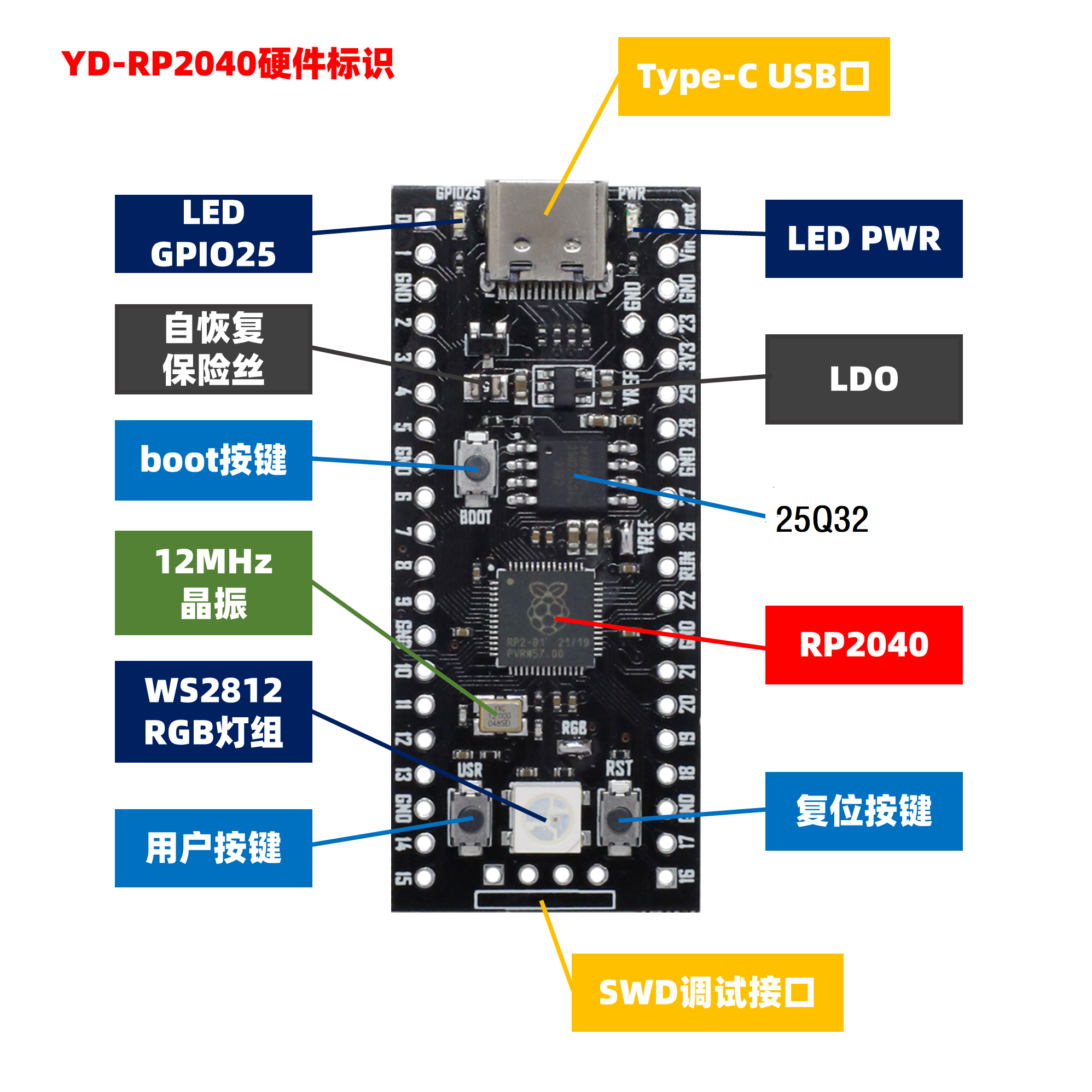 YD-RP2040树莓派核心板兼容RP2 Raspberry Pi Pico Micropython-阿里巴巴