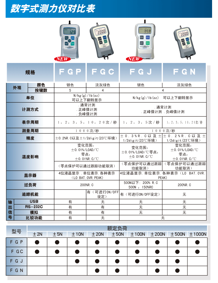 日本力新宝SHIMPO FGJ-50测力计 数显50KG推拉力计-阿里巴巴