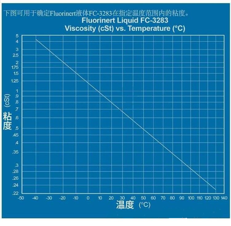美国3M 冷却液3M Fluorinert FC-3283电子氟化液3M FC-40冷却液-阿里巴巴