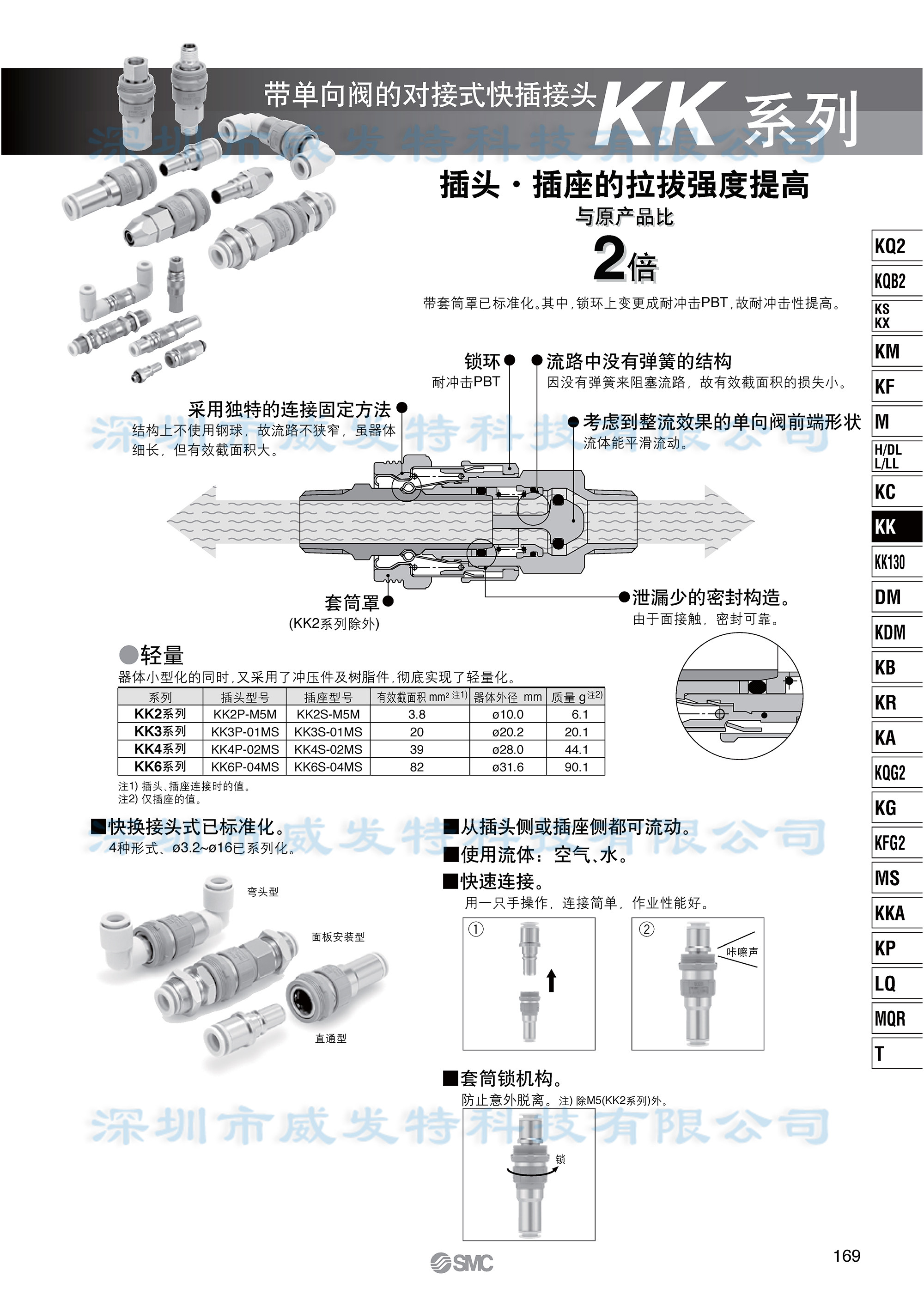 SMC KK3P-06H KK3P-08H KK3S-06E KK3S-08E 带单向阀快速接头现货-阿里巴巴